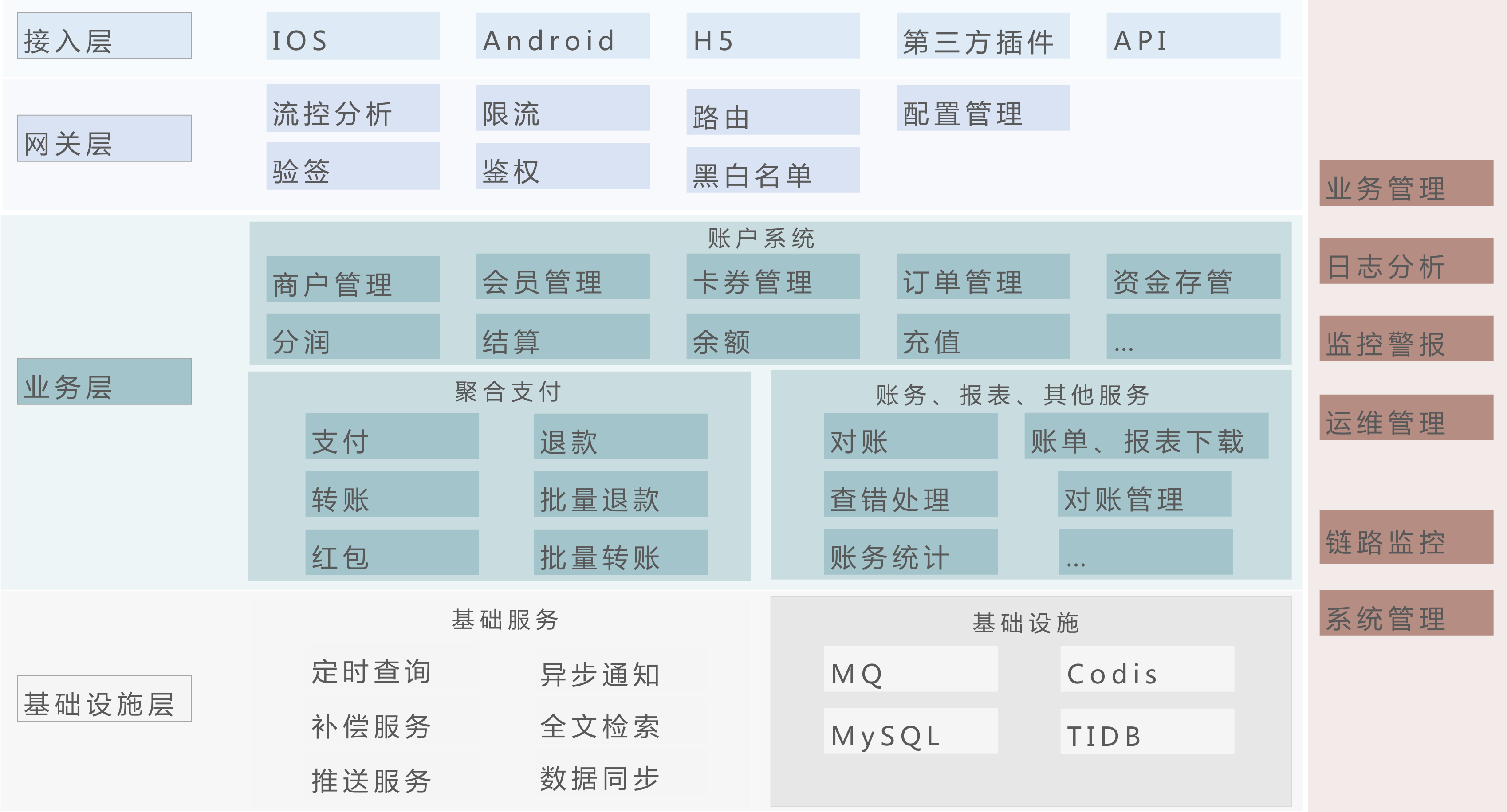 基础向：从 0 开始学习支付系统架构pingpong Api支付零基础入门学习 Csdn博客